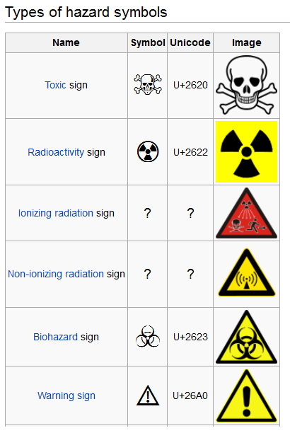 Wireless Biohazard International Warning Signs Stop Smart Meters Wireless Biohazard International Warning Signs Stop Smart Meters